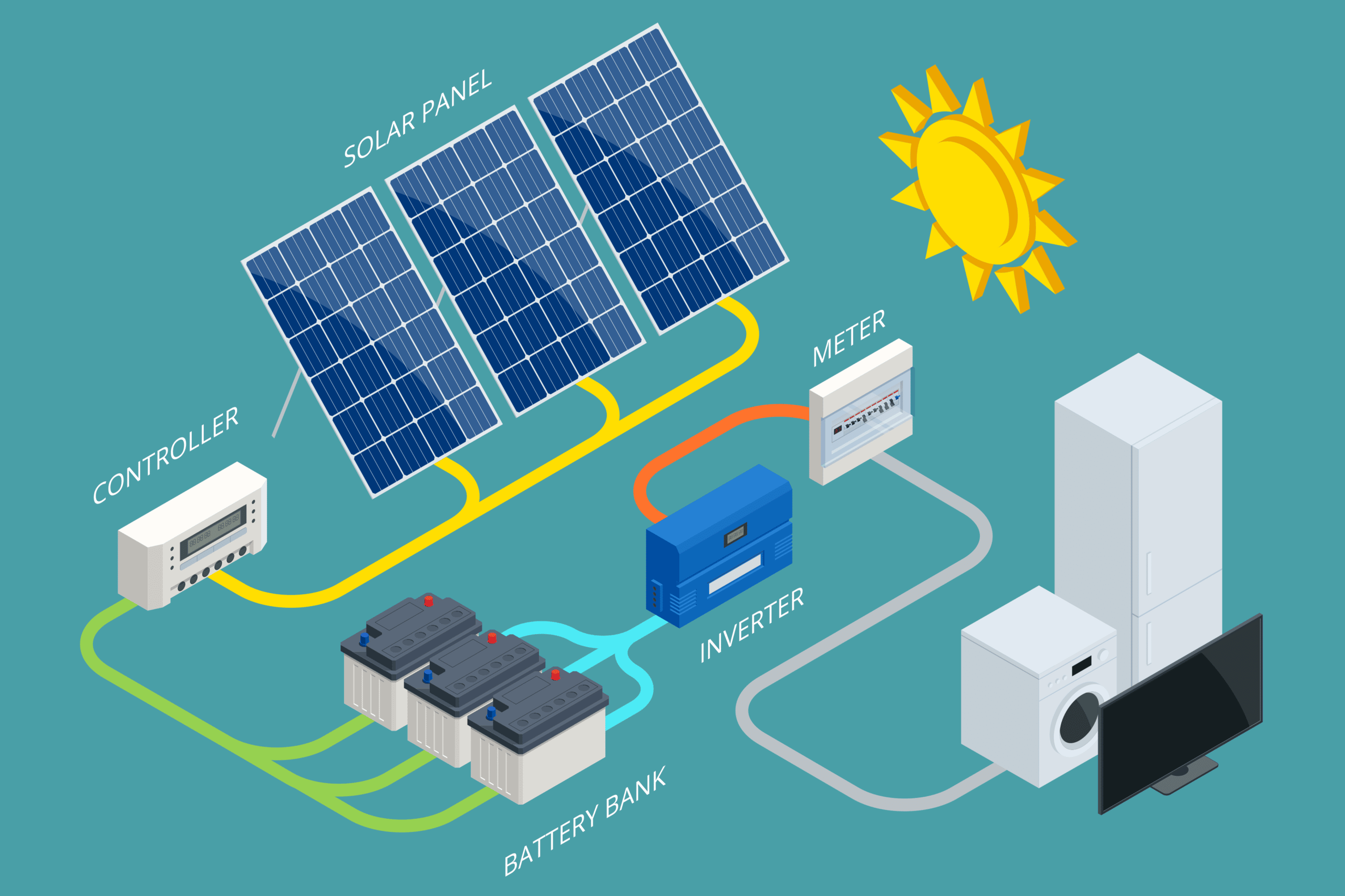 Solar 101 Solar Power Systems Explained LeafScore