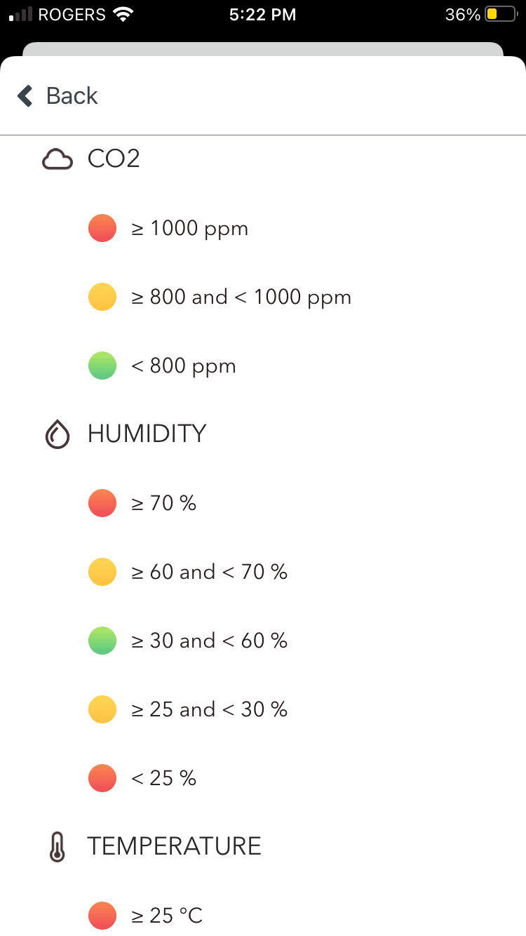 Airthings ViewPlus Air Quality Monitor Review - LeafScore